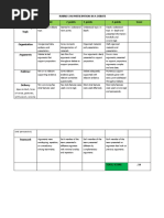 Rubrics For Roleplaying | PDF | Role Playing