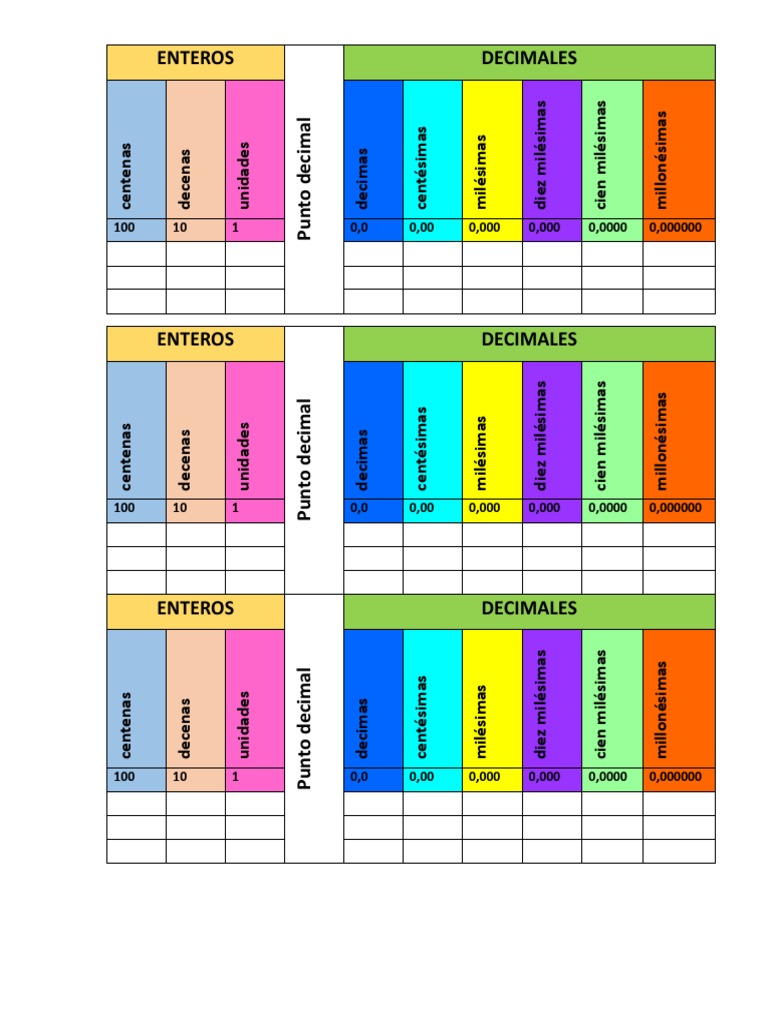 Tabla De Valor Posicional Con Decimales Numeros Decimales 5to