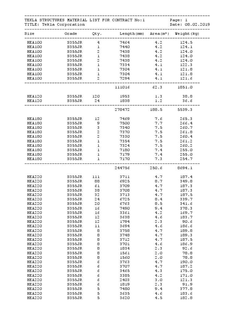 material-list-pdf-nature