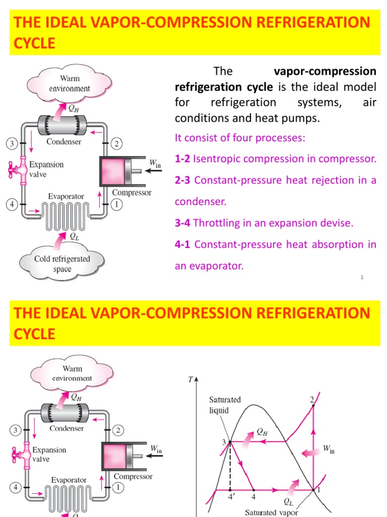 Refrigeration Cycles Vapor Compression Cycle | PDF | Refrigeration ...