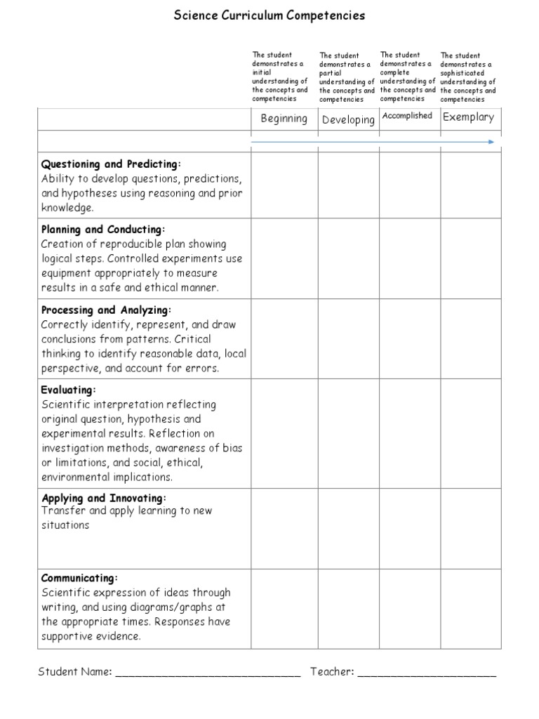 Rubric Skills Final | PDF | Science & Mathematics