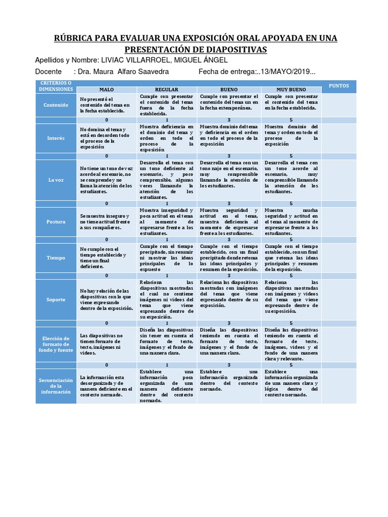 Rúbrica para Evaluar Una Exposición Oral Apoyada en Una Presentación de ...