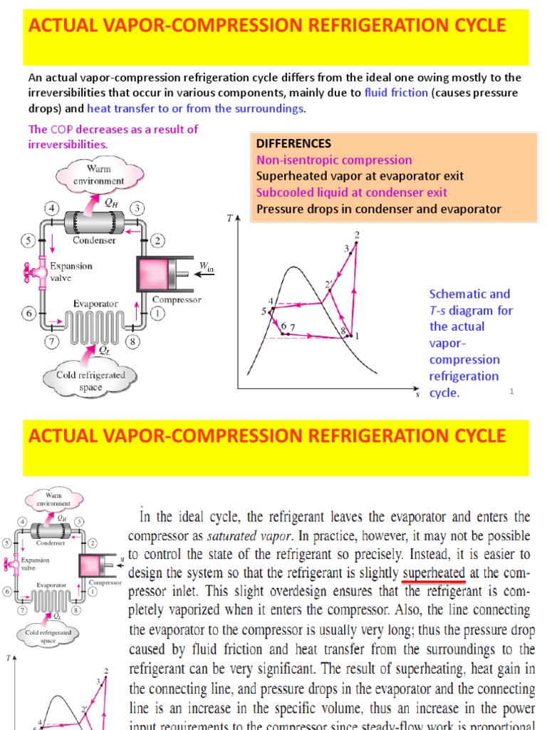 Refrigeration cycles Real Vapor Compression Cycle.pptx ...
