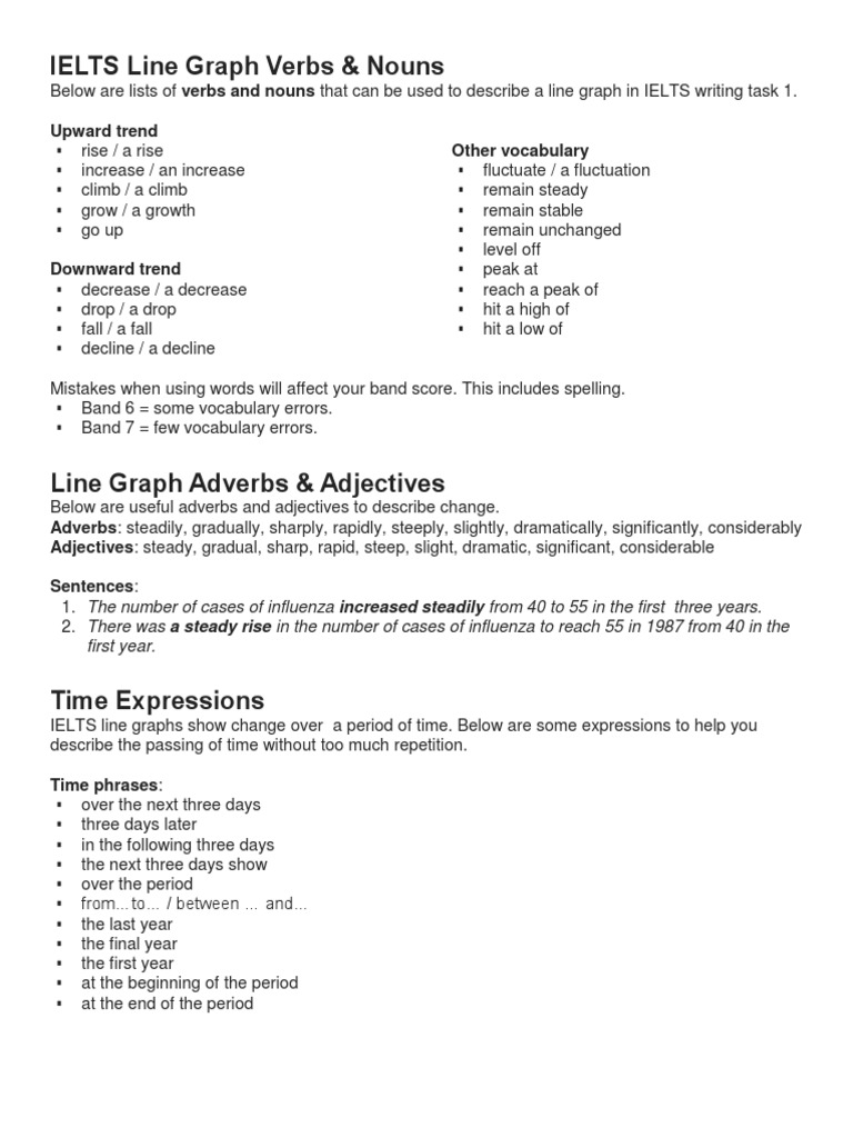 WT1 Line Graph Voca | PDF | Career & Growth | Foreign Language Studies