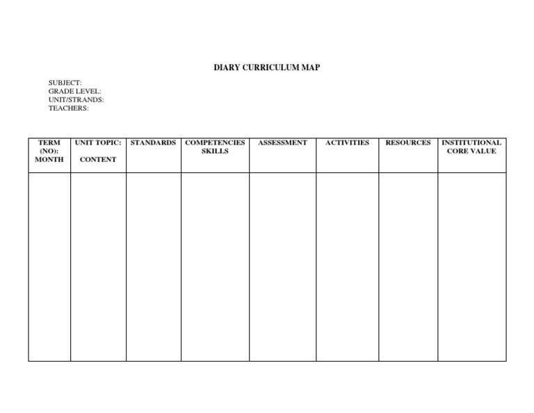 Diary Curriculum Map: Subject: Grade Level: Unit/Strands: Teachers | PDF