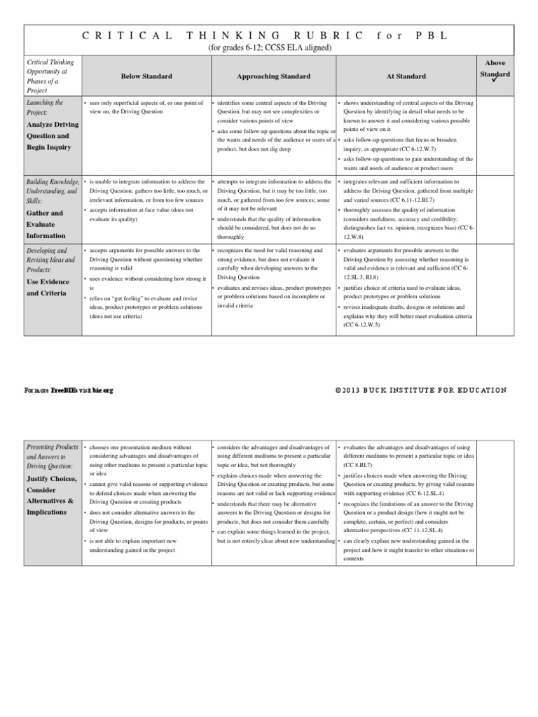 FreeBIEs 6-12 Critical Thinking Rubric CCSS | PDF | Argument | Reason