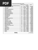 Rencana Instalasi Listrik Dan Pemasangan PHB | PDF