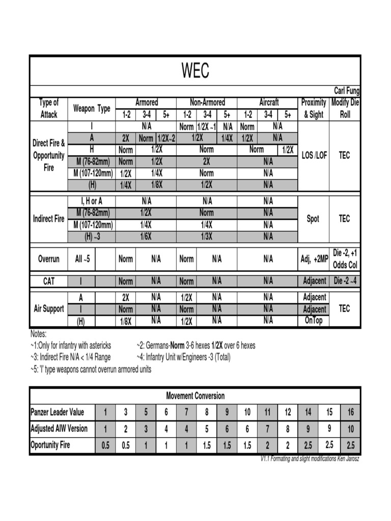 PL To Aiw Wec v1.1 (Carl Fung) | PDF | Military | Warfare