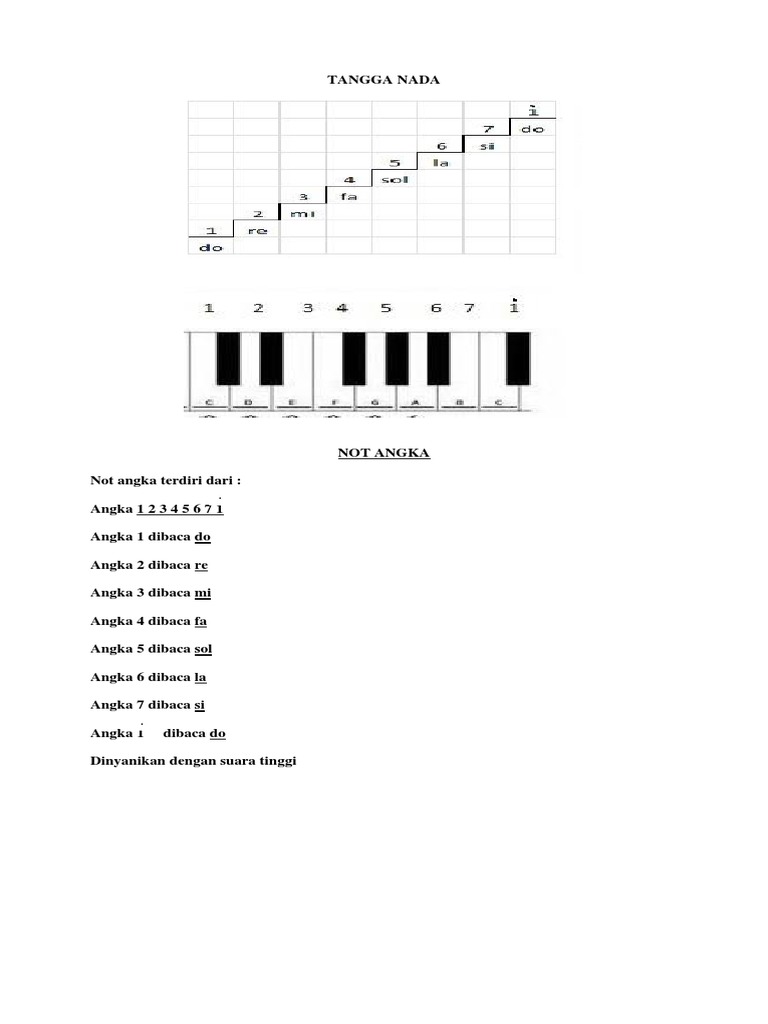 Panduan Notasi Musik dan Tari | PDF | Seni