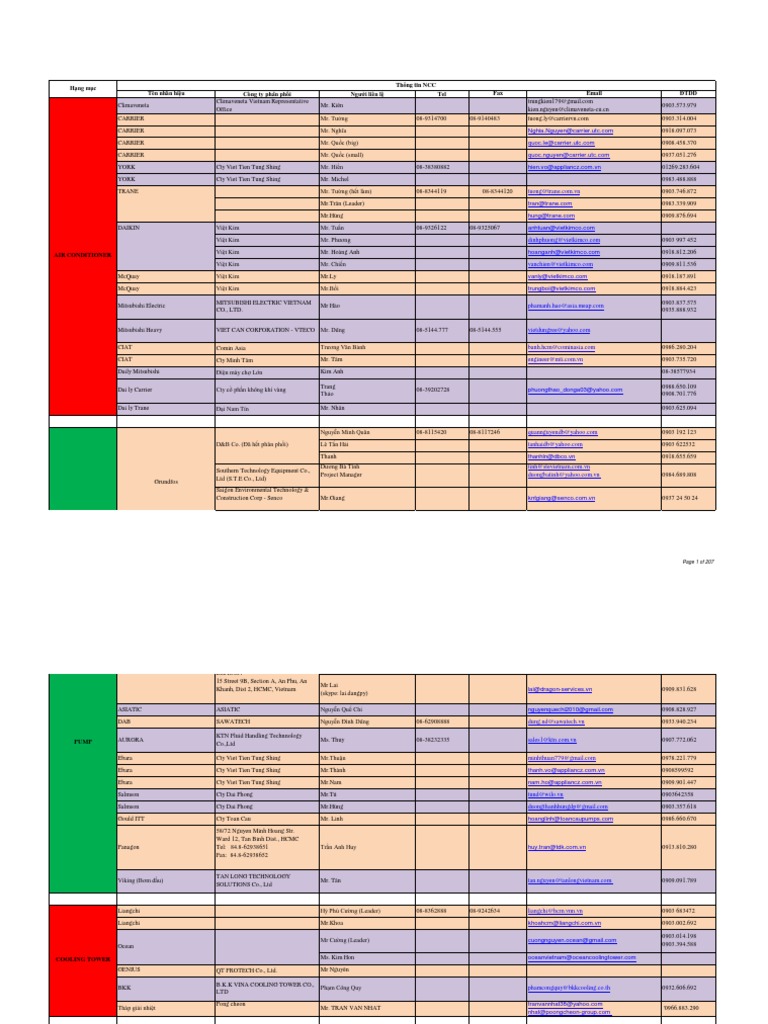 List of ME Contractor PDF | PDF