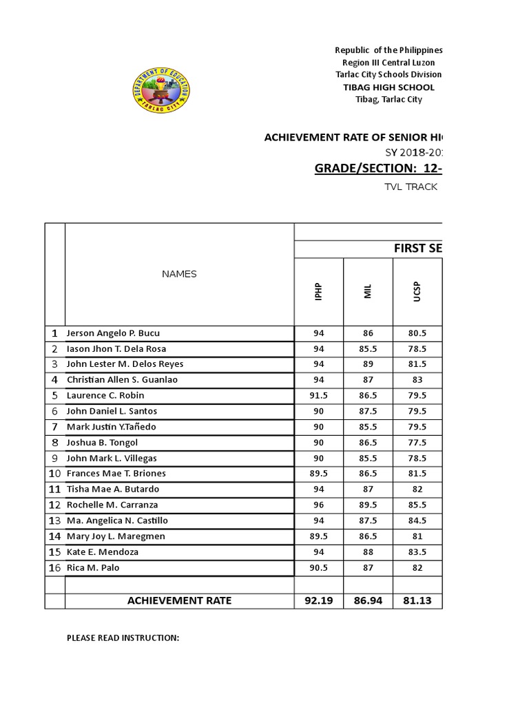 Achievement Rate Sample | PDF