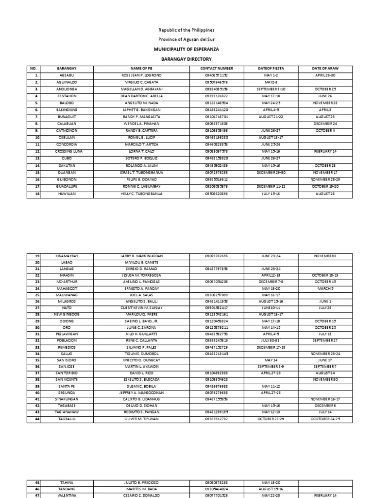 Republic of The Philippines Province of Agusan Del Sur: Municipality of Esperanza Barangay ...