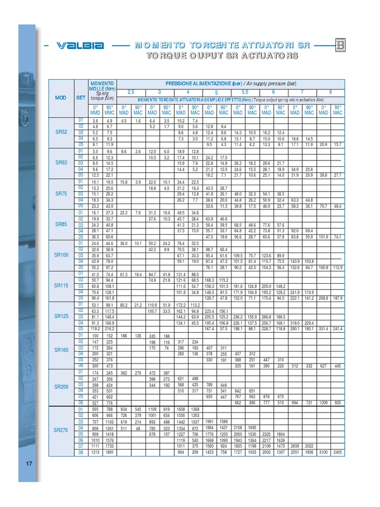 Tabla de Actuadores Valbia | PDF | Tecnología