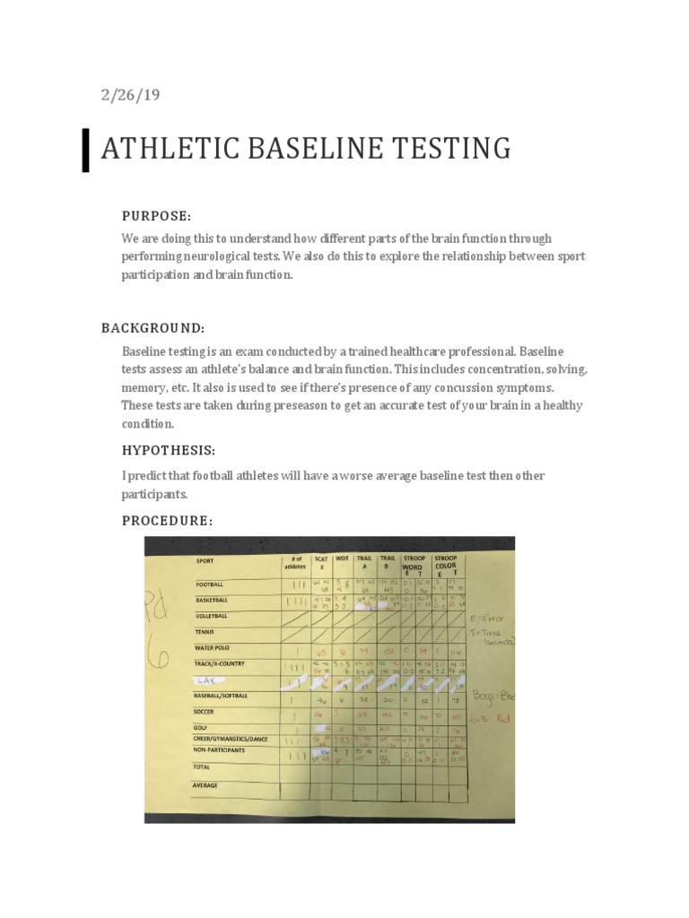 Athletic Baseline Testing | PDF | Neuropsychology | Neuroscience