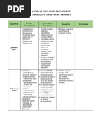 School Year 2020 - 2021: Instructional Supervisory Plan | PDF | Schools | Teachers