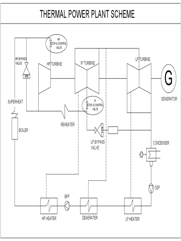 Thermal Power Plant Components | PDF
