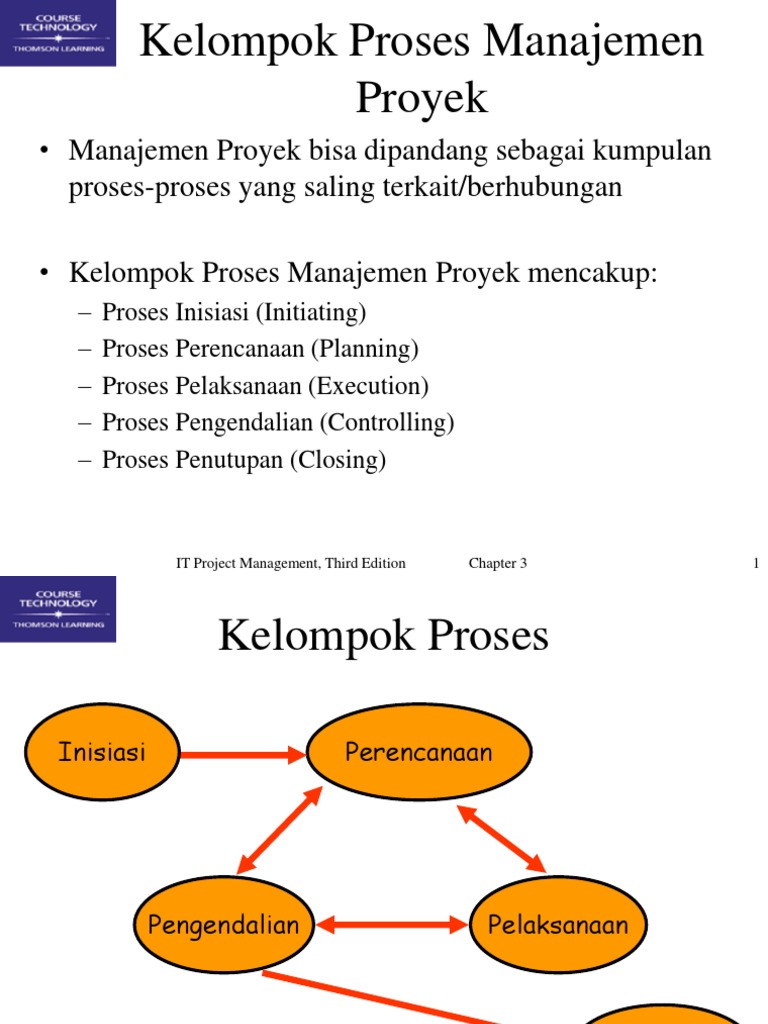 Tugas Kelompok Manajemen Proyek Project | PDF Tugas Kelompok Manajemen Proyek Project | PDF
