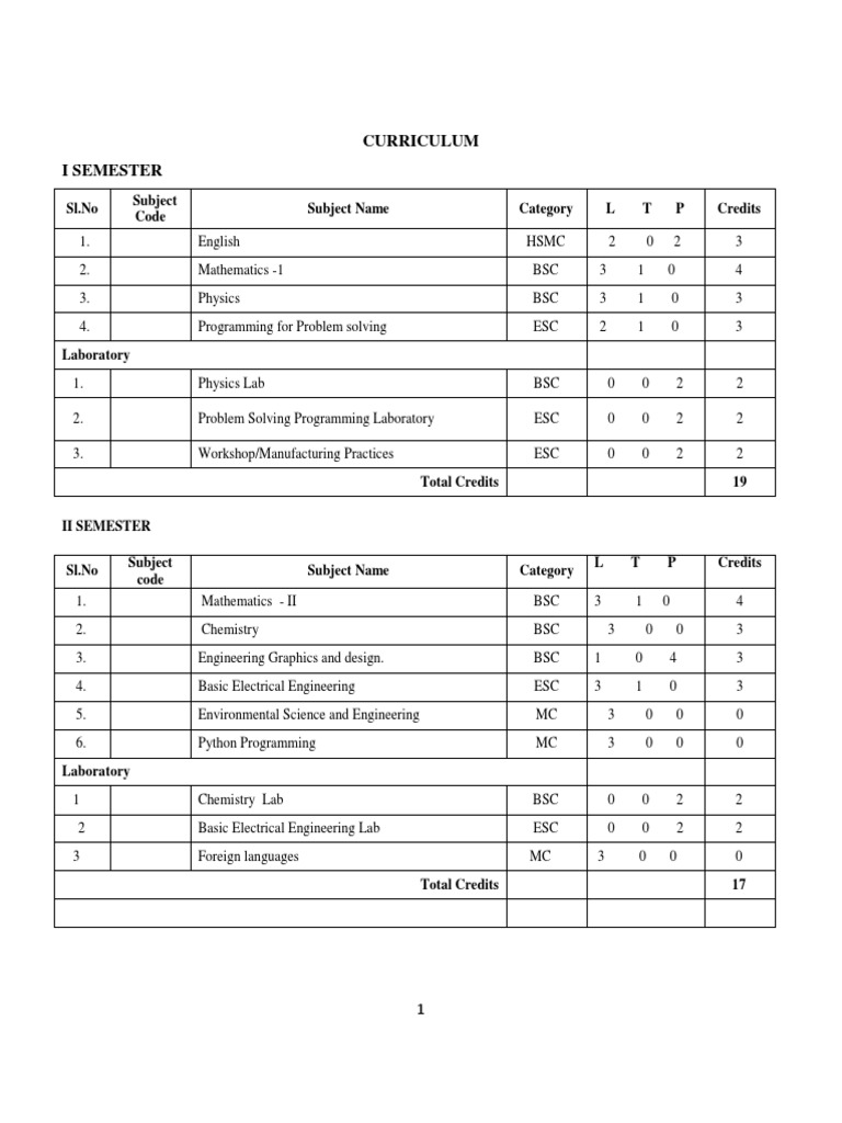 Engineering Curriculum Overview | PDF | Fourier Transform | Amplifier