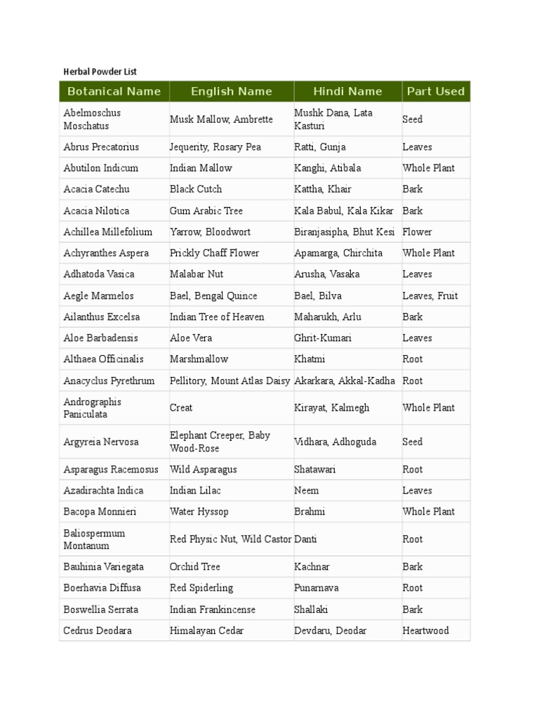 Herbal Powder List | PDF | Edible Plants | Medicinal Plants Of Asia