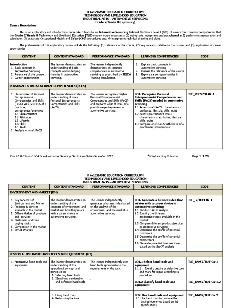 K To 12 TLE Industrial Arts - Automotive Servicing Curriculum Guide ...