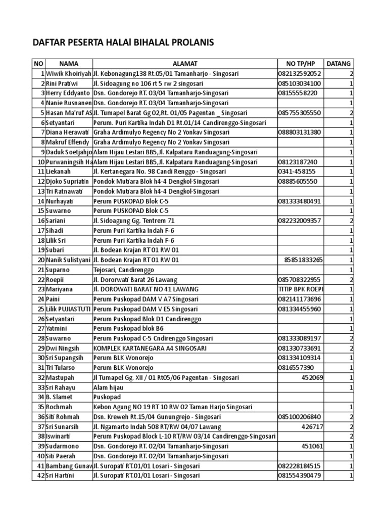 Daftar Prolanis | PDF