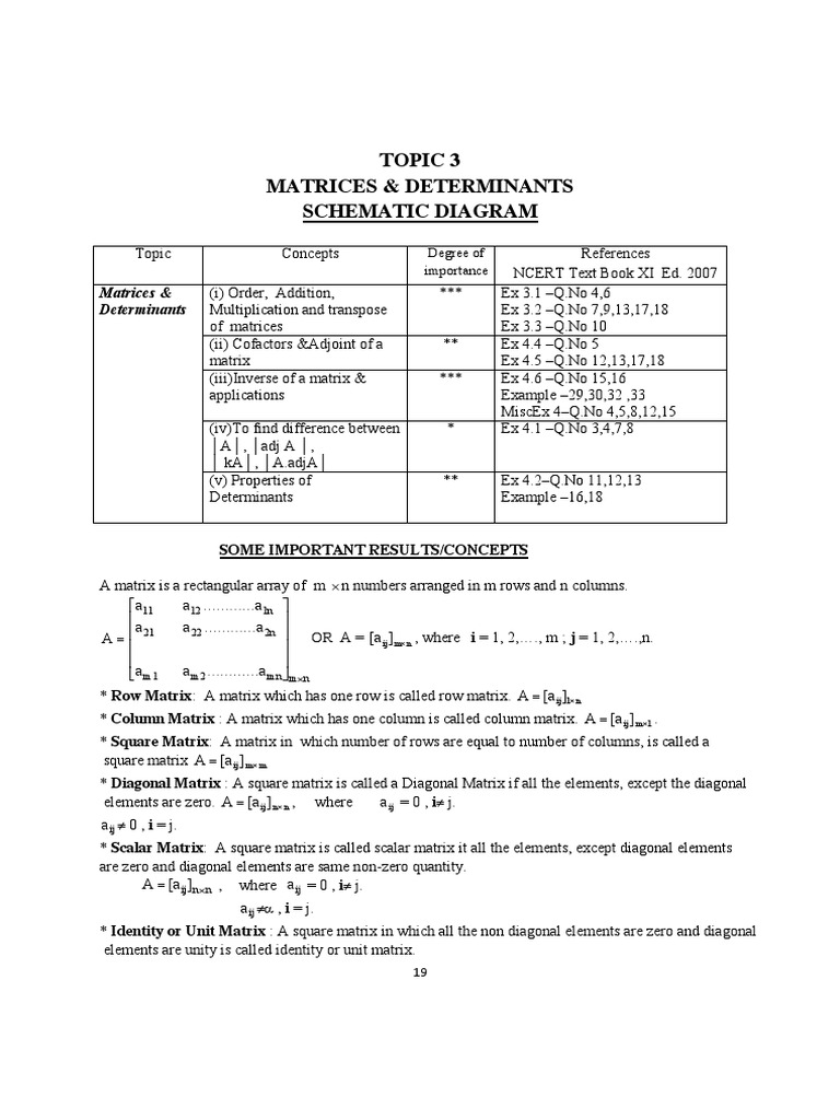 Topic 3 Matrices & Determinants Schematic Diagram | PDF | Matrix (Mathematics) | Determinant