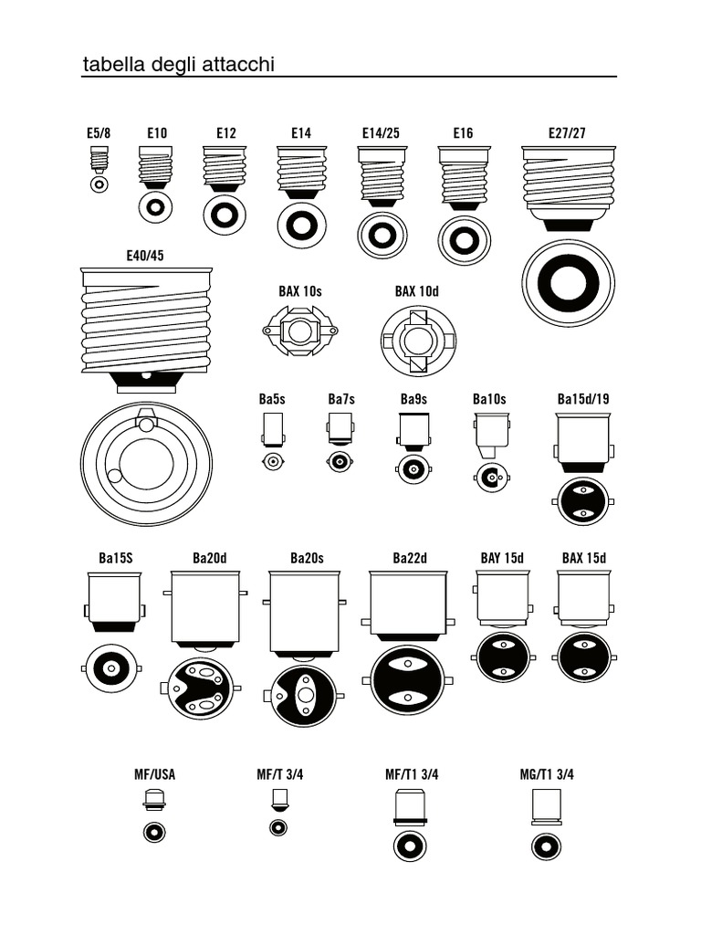 Table of Lampholder Types and Their Technical Specifications | PDF