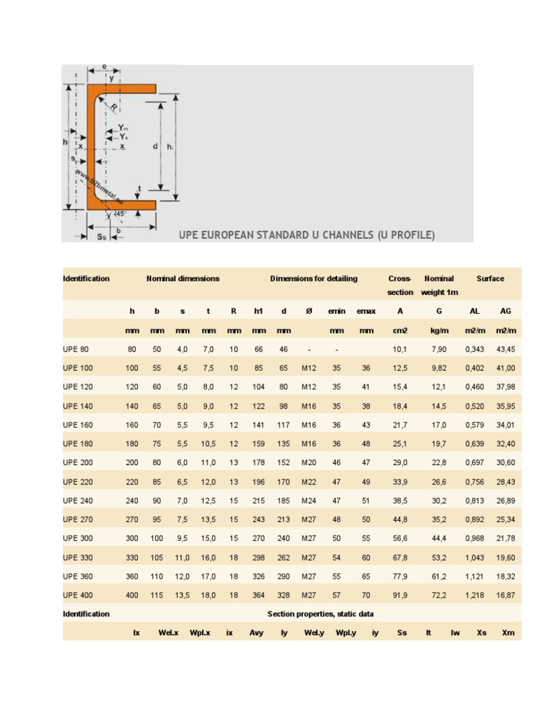UPE Beam Dimension | PDF