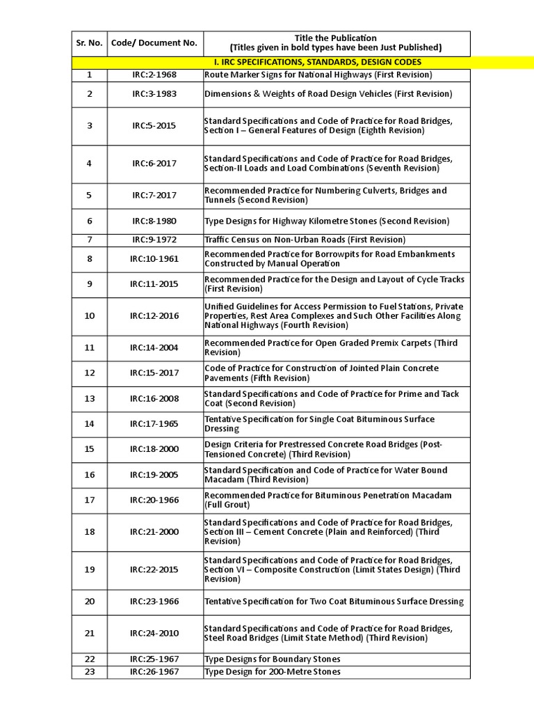 Code List | PDF | Road Surface | Road