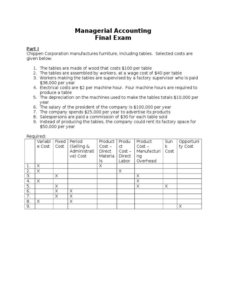 Managerial Accounting Final Exam | PDF | Business Economics ...