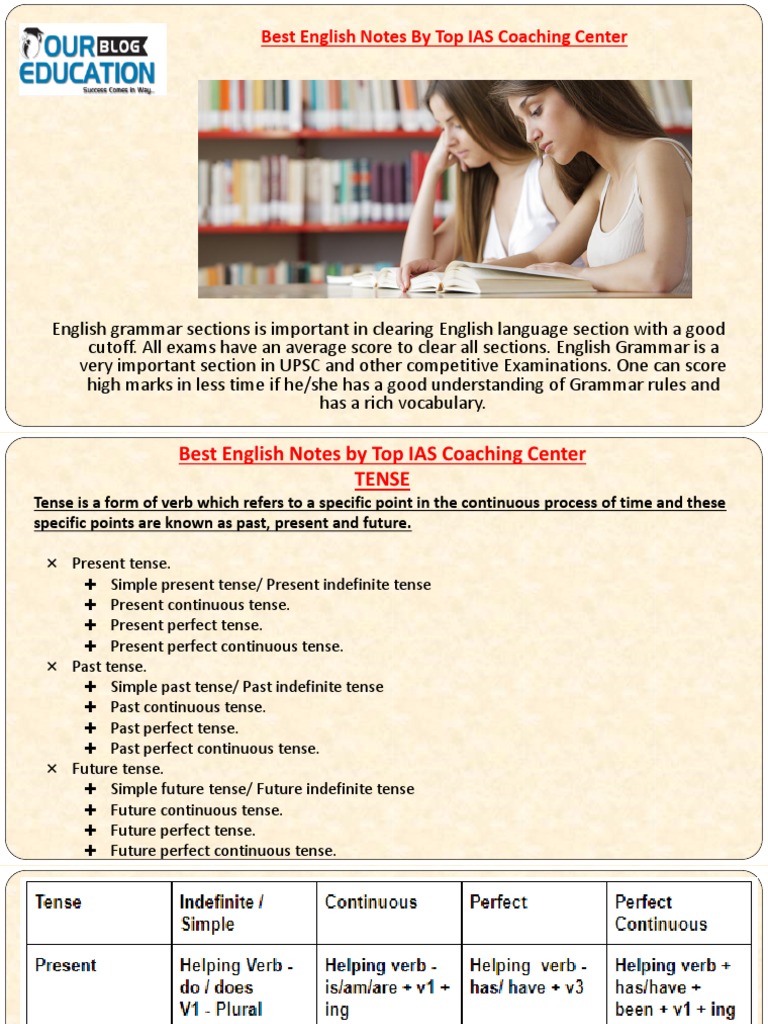 Best English Notes by Top IAS Coaching Center | PDF | Grammatical Tense ...