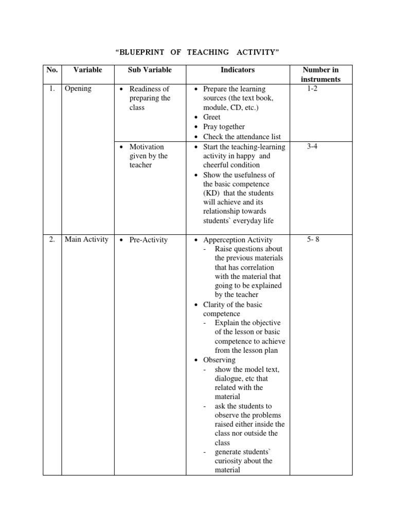 Blueprint for Effective Teaching Activities | PDF | Teachers | Learning