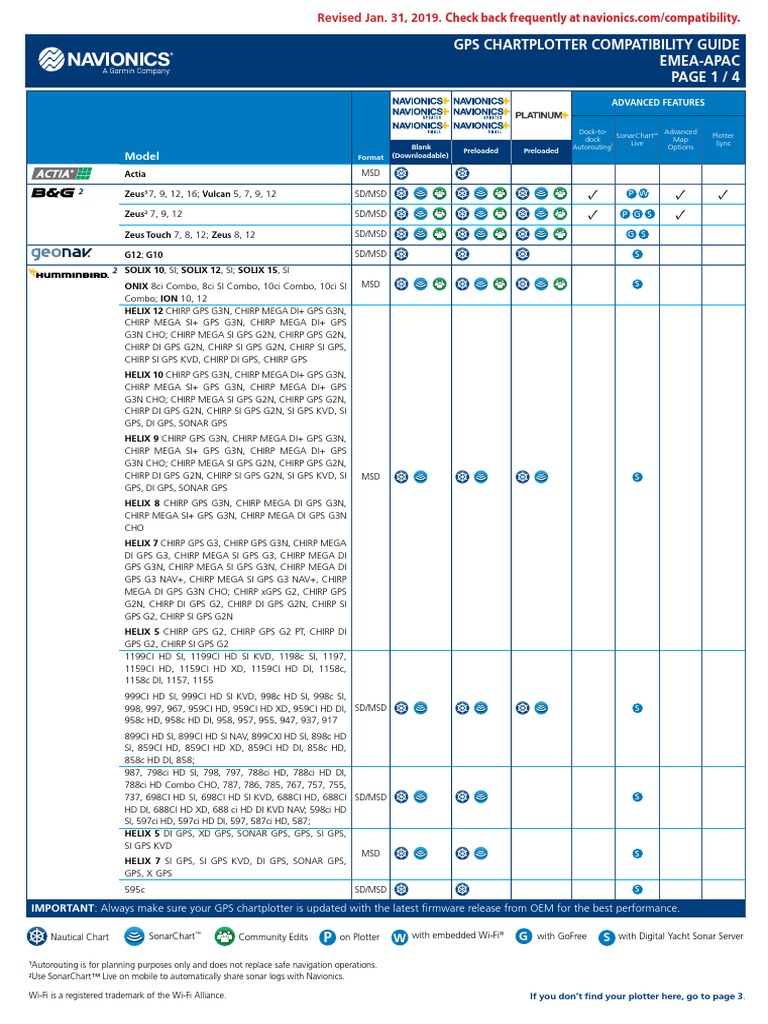 Model: Gps Chartplotter Compatibility Guide Emea-Apac Page 1 / 4 | PDF | Secure Digital | Avionics