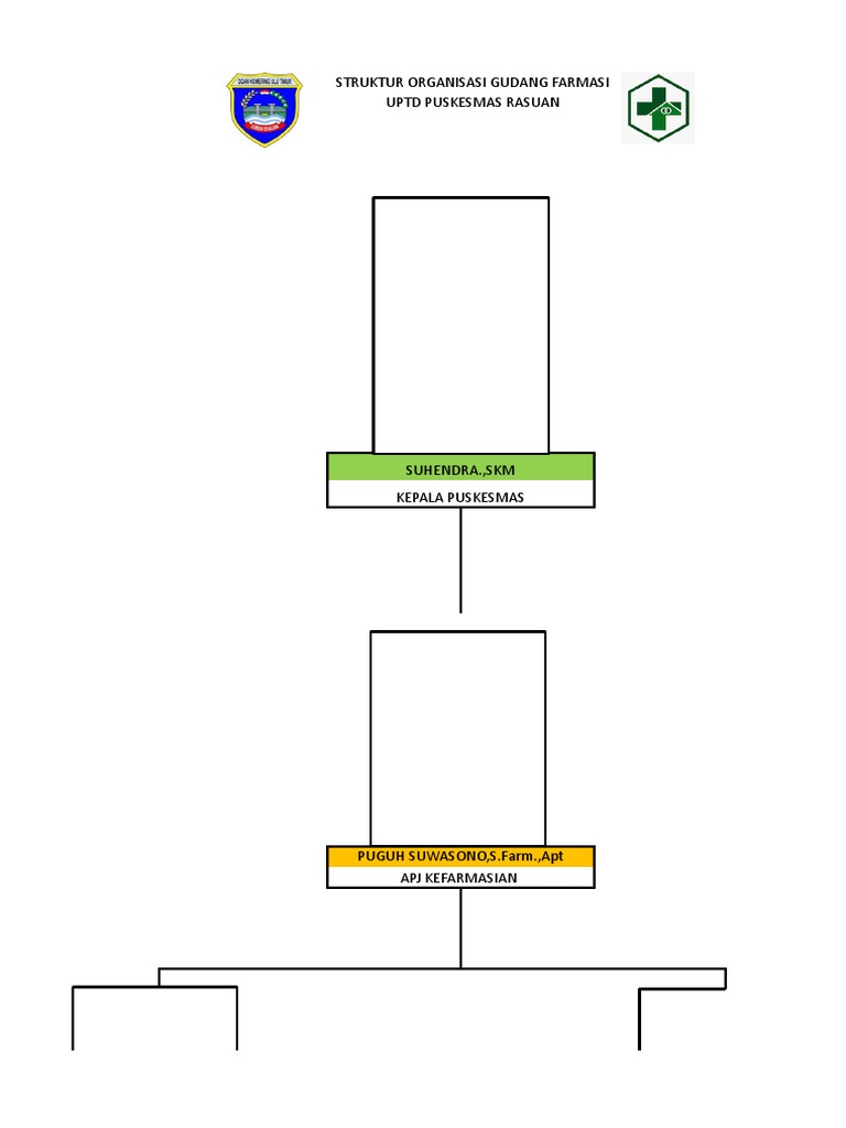 Struktur Organisasi Gudang Farmasi Pdf