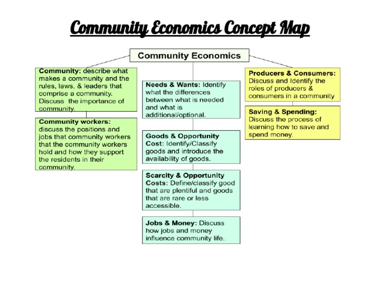 Concept Map | PDF