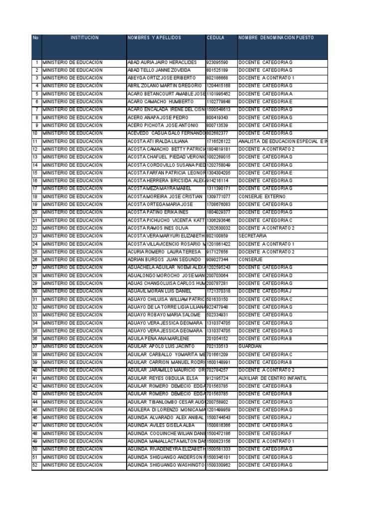 Impedidos Mayo PDF | PDF | Enseñando