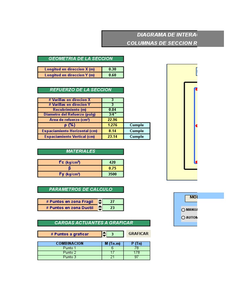 Geometria de La Seccion: Diagrama de Interaccion de Columnas de Seccion ...