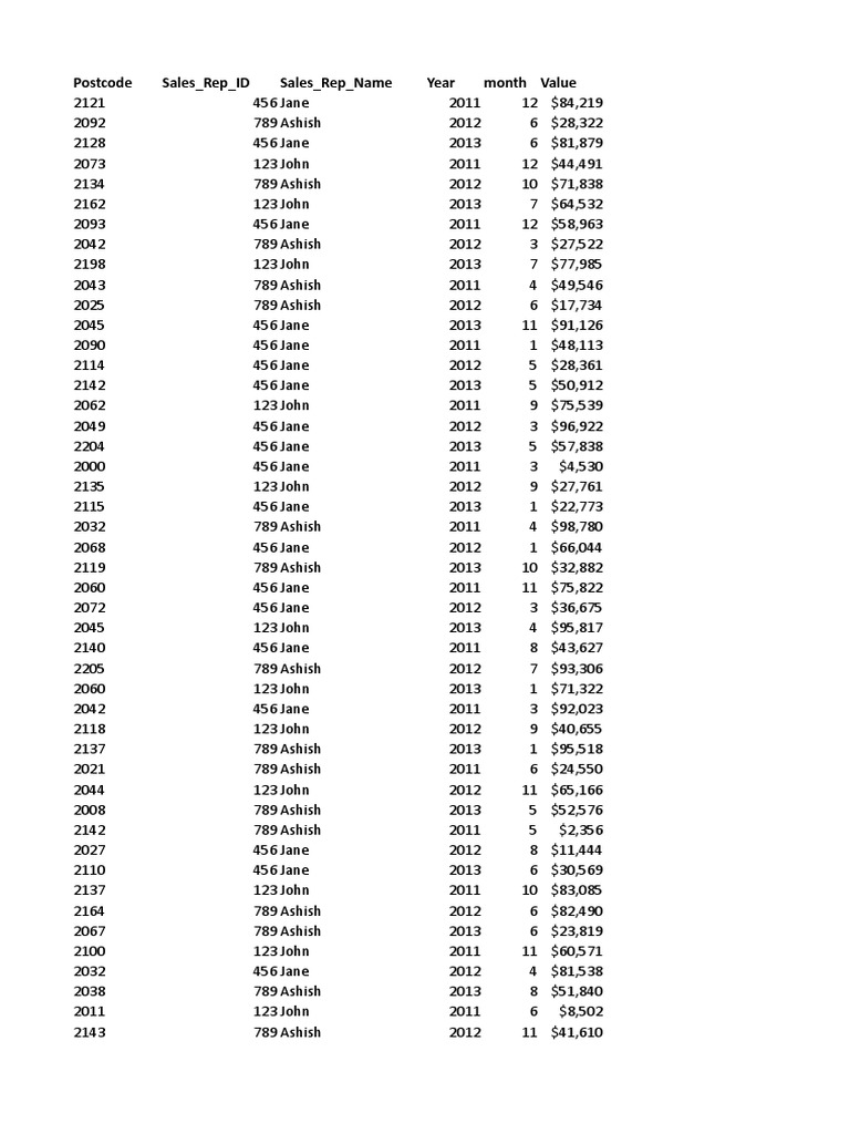 01 Homework Data | PDF