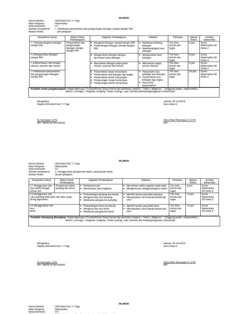 Silabus Matematika KLS 2 | PDF
