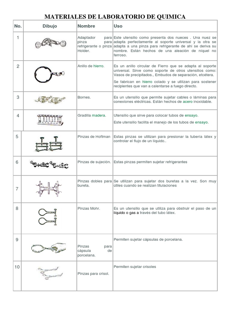 Materiales de Laboratorio de Quimica | Descargar gratis PDF ...