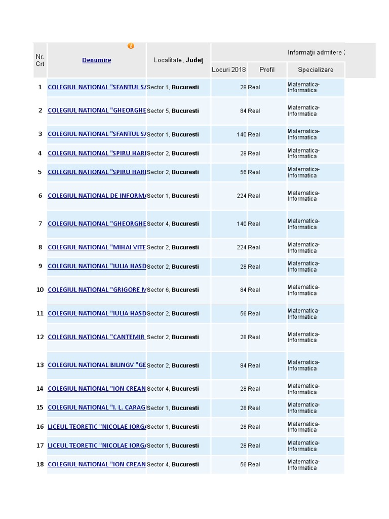 Top Licee | PDF | Romania