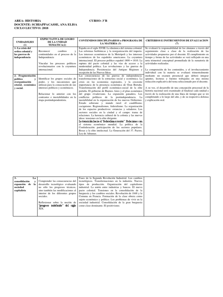 Programa Alumnos Historia 3ro | PDF | Buenos Aires | Capitalismo