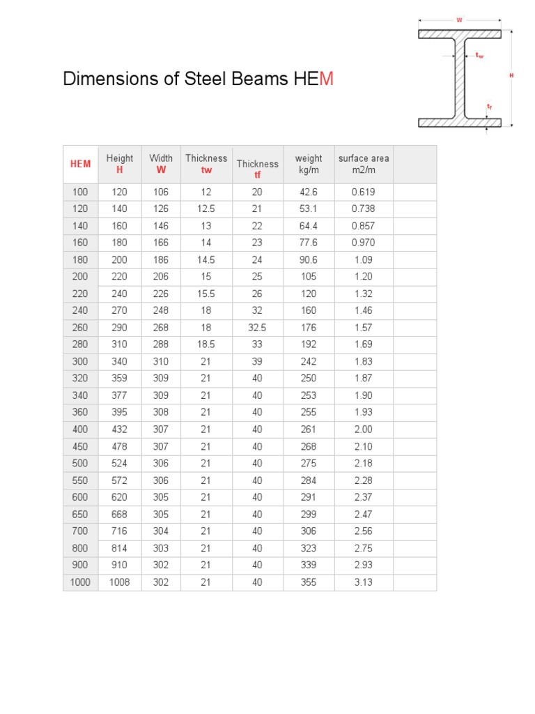 HEM Dimension PDF | PDF