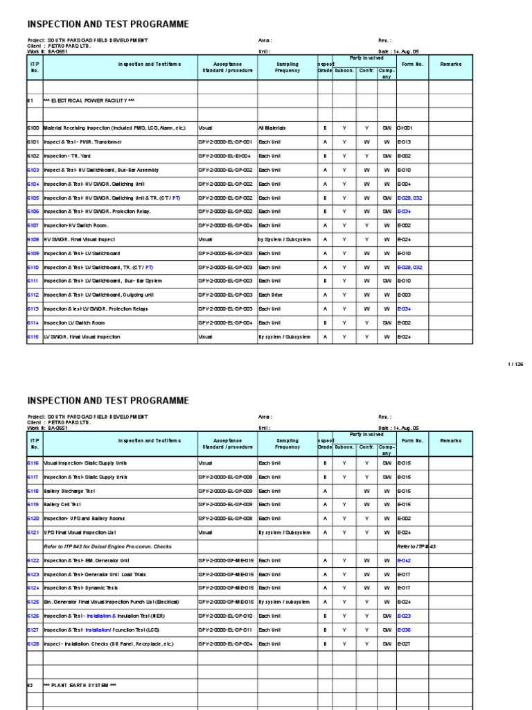 Electrical Inspection Test Programme | PDF | Electrode | Anode