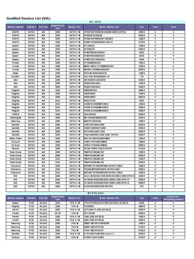NVME M.2 Disk Compatibility | PDF | Physical Layer Protocols | Computer ...