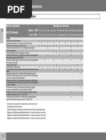 Scania Generator Maintenance Interval: Daily Interval (Hours) Minimum R ...