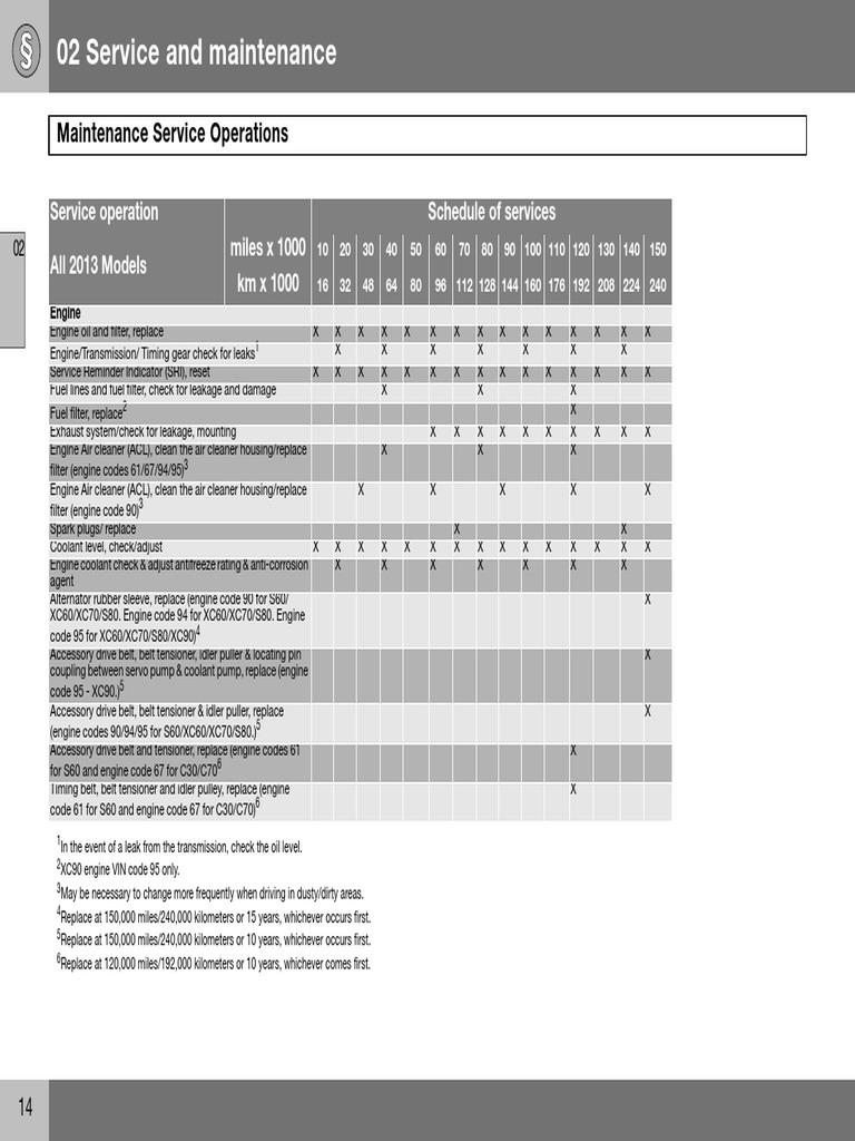 2013 Volvo Maintenance Schedule | PDF | Belt (Mechanical ...