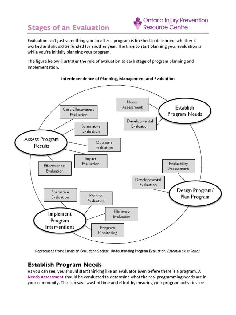 Eval Toolkit Stages of An Evaluation | PDF | Evaluation | Learning