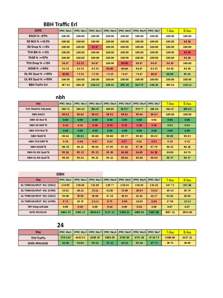 NBH DBH BBH Comparision Sikar | PDF | Network Protocols | Digital ...