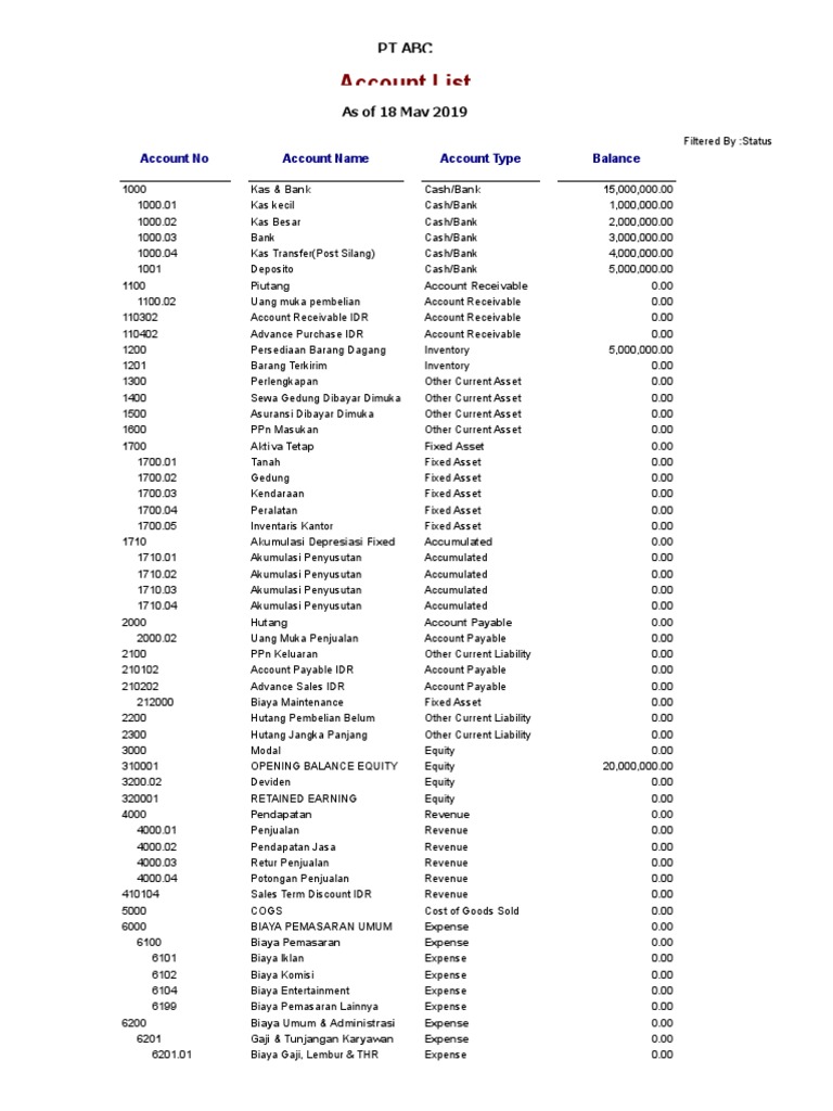 Account List: Account No Account Name Account Type Balance | PDF ...